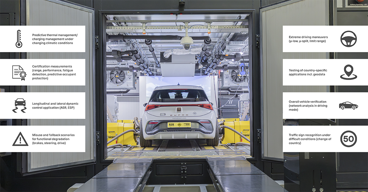 FKFS: Research in Motion: Highlights at FKFS: Road-to-rig Method for ...