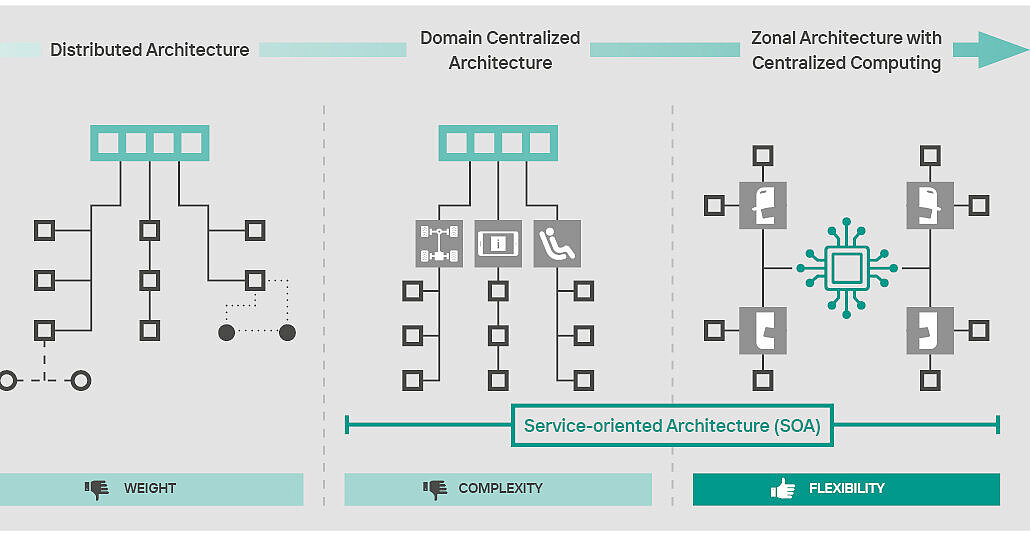 FKFS: Research in Motion: Highlights am FKFS: Optimierung der E/E-Architektur
